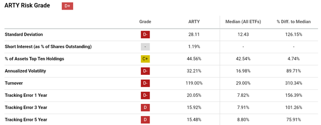 ARTY: The AI ETF Still Beating The Market -- And Doubling In Size ...
