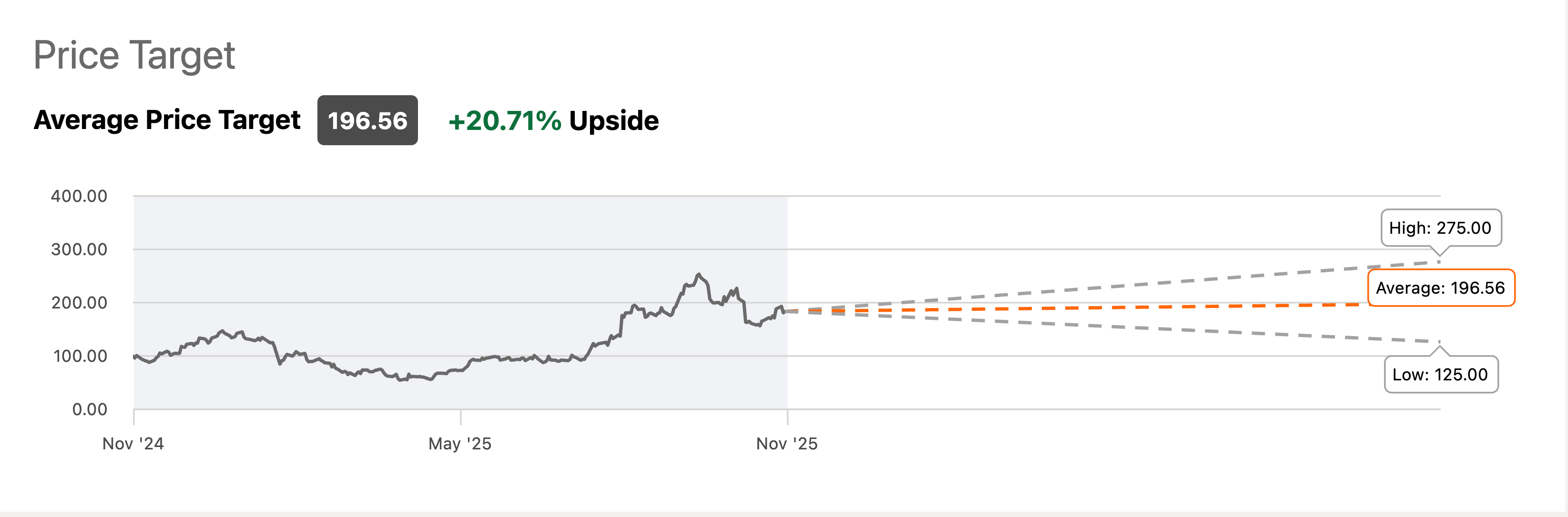 Astera Labs: A High Momentum Pure Play In AI (NASDAQ:ALAB) | Seeking Alpha