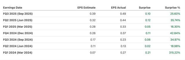 Astera Labs: A High Momentum Pure Play In AI (NASDAQ:ALAB) | Seeking Alpha