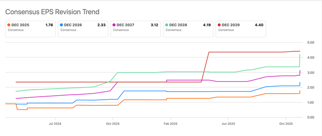 Astera Labs: A High Momentum Pure Play In AI (NASDAQ:ALAB) | Seeking Alpha