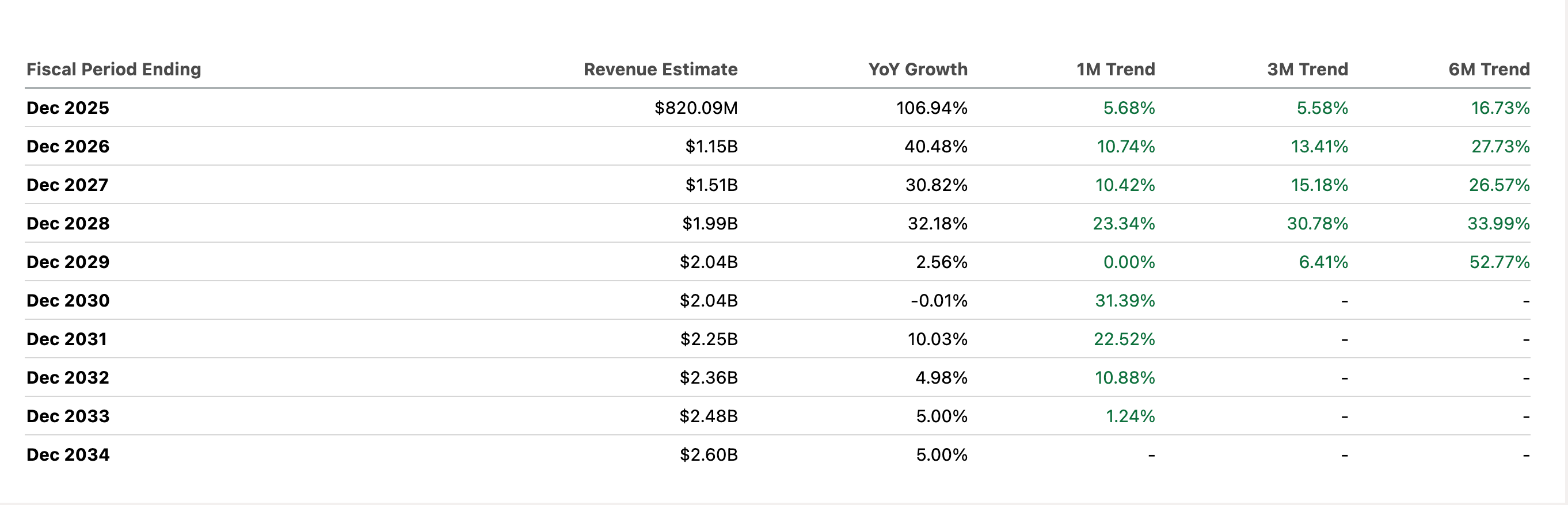 Astera Labs: A High Momentum Pure Play In AI (NASDAQ:ALAB) | Seeking Alpha