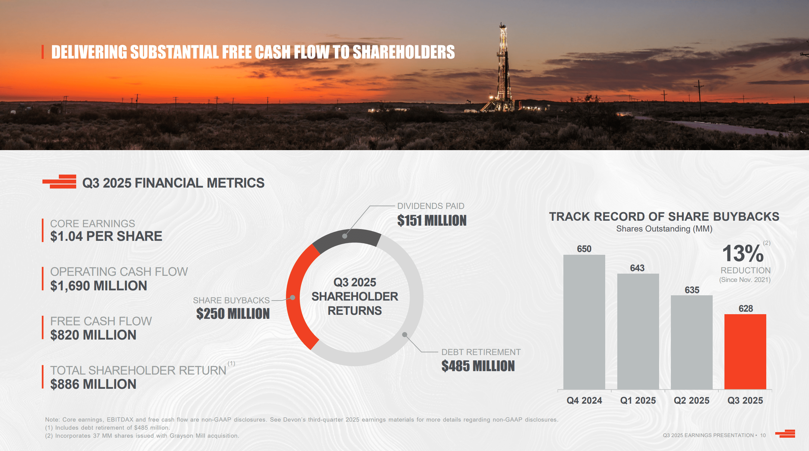 Devon Energy: Undervalued Energy Stock That's Poised For Upside (NYSE ...
