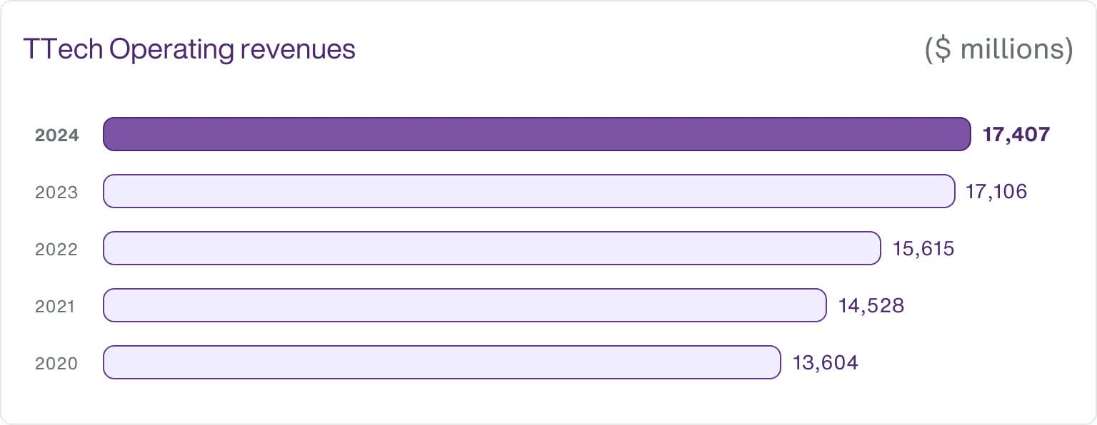 TELUS: 4 Themes To Watch For With Q3 Results And Beyond (TSX:T:CA ...