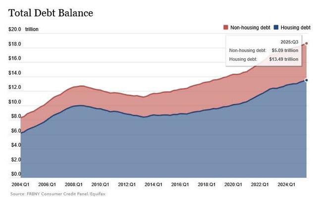 Debt: The Consumer's Growing Curse | Seeking Alpha