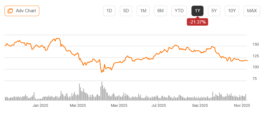 KKR Stock: Consistent Performance Despite Credit Fears | Seeking Alpha