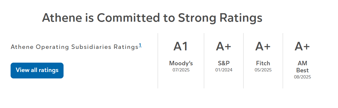 ATHS By Athene Holding: A Rare Blend Of High Yield And Stability (NYSE ...