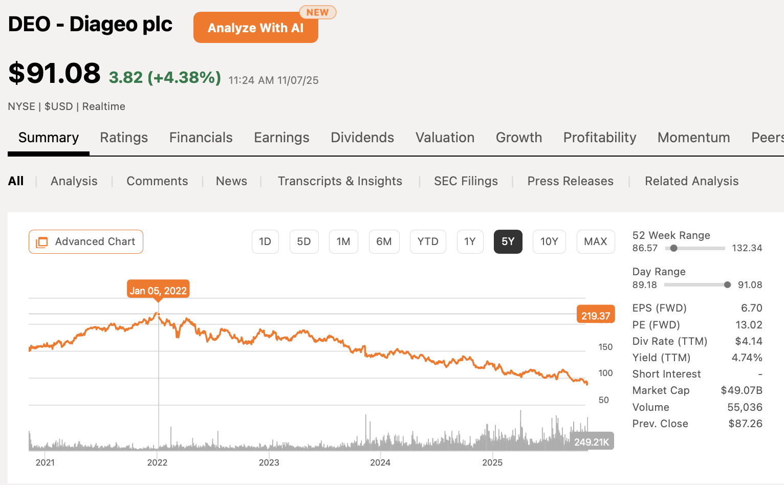 Diageo: The Hangover Continues, Sell (NYSE:DEO) | Seeking Alpha