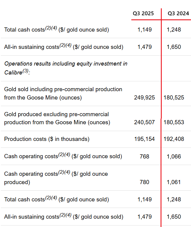 B2Gold: A Golden Opportunity Amid Overblown Risks And Dirt-Cheap Valuation (NYSE:BTG) | Seeking ...