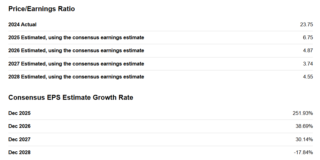 B2Gold: A Golden Opportunity Amid Overblown Risks And Dirt-Cheap Valuation (NYSE:BTG) | Seeking ...