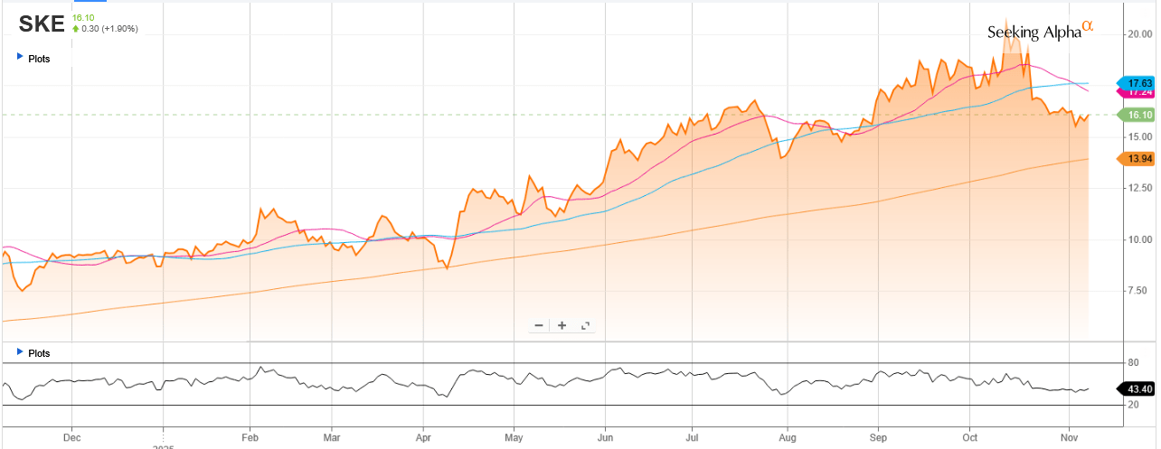 Skeena Resources: Eskay Creek Is Building Value—Shares Offer ...