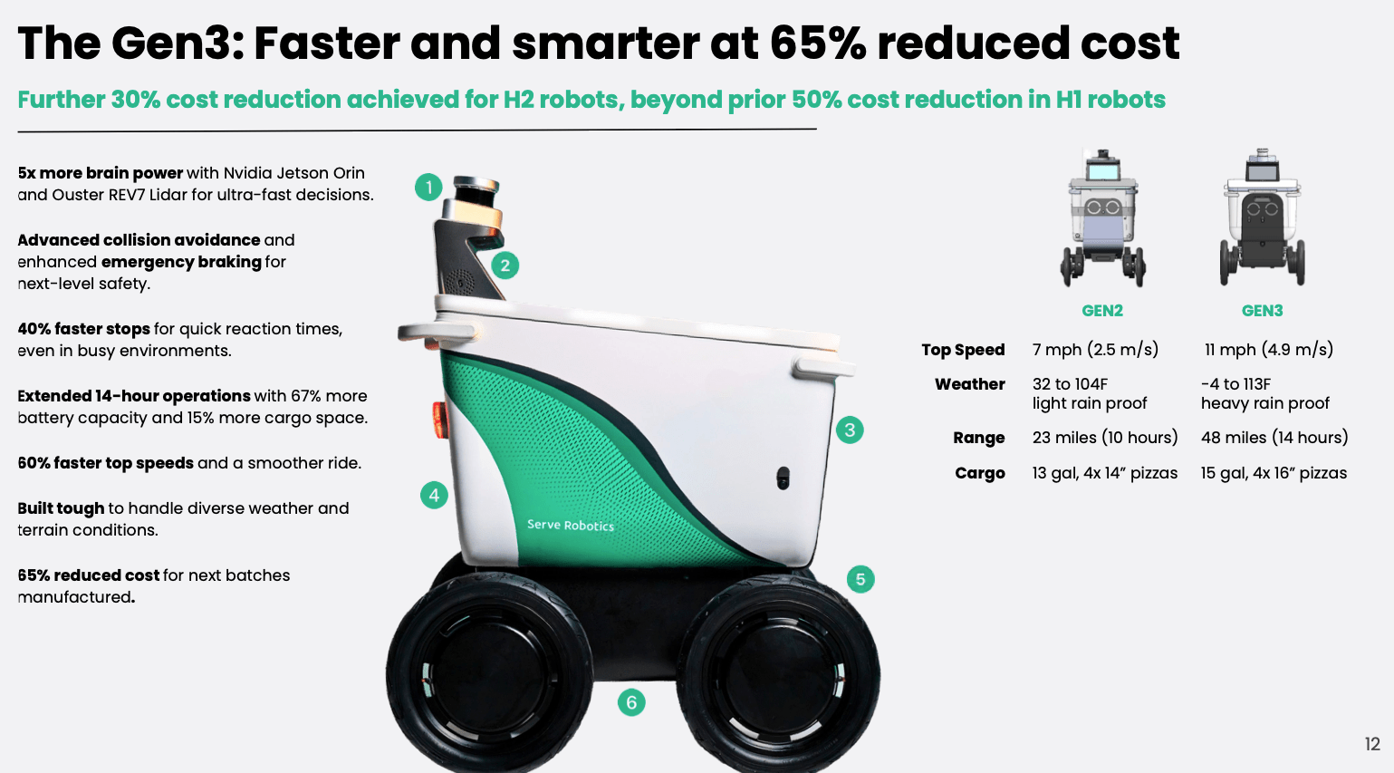 Serve Robotics Stock: A Hold Until We See Lower Risk And Improved ...