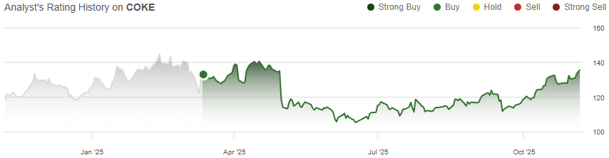 Coca-Cola Consolidated Stock: Healthy Brand Growth, Great Cash Flow ...
