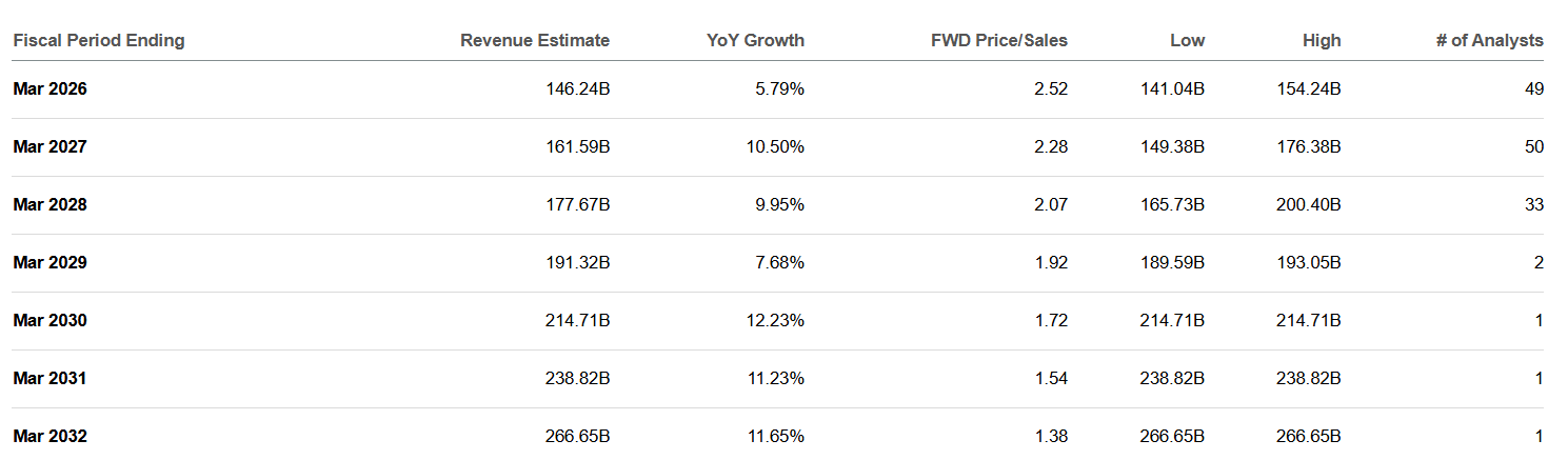 Alibaba Is A 'Buy' Ahead Of Its Q2 Earnings Report (NYSE:BABA ...