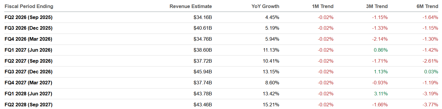 Alibaba Is A 'Buy' Ahead Of Its Q2 Earnings Report (NYSE:BABA ...