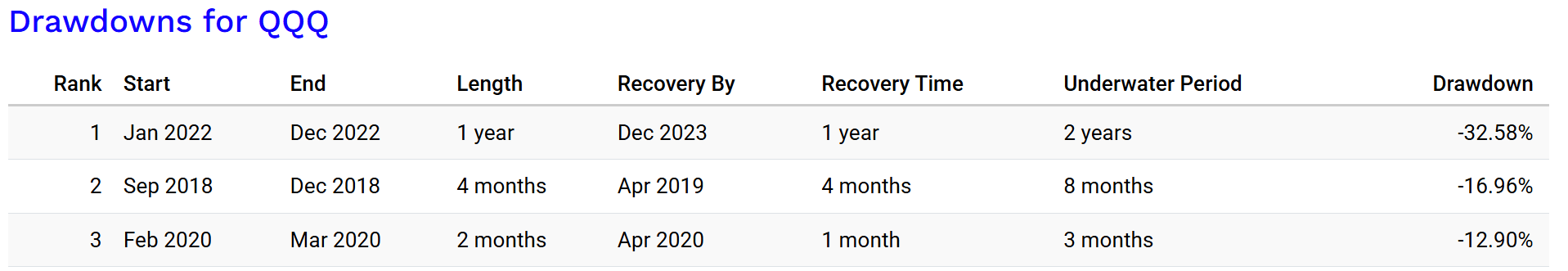 VIG Vs. QQQ: Dividend Growth Offers Tech Exposure With Lower Risks ...