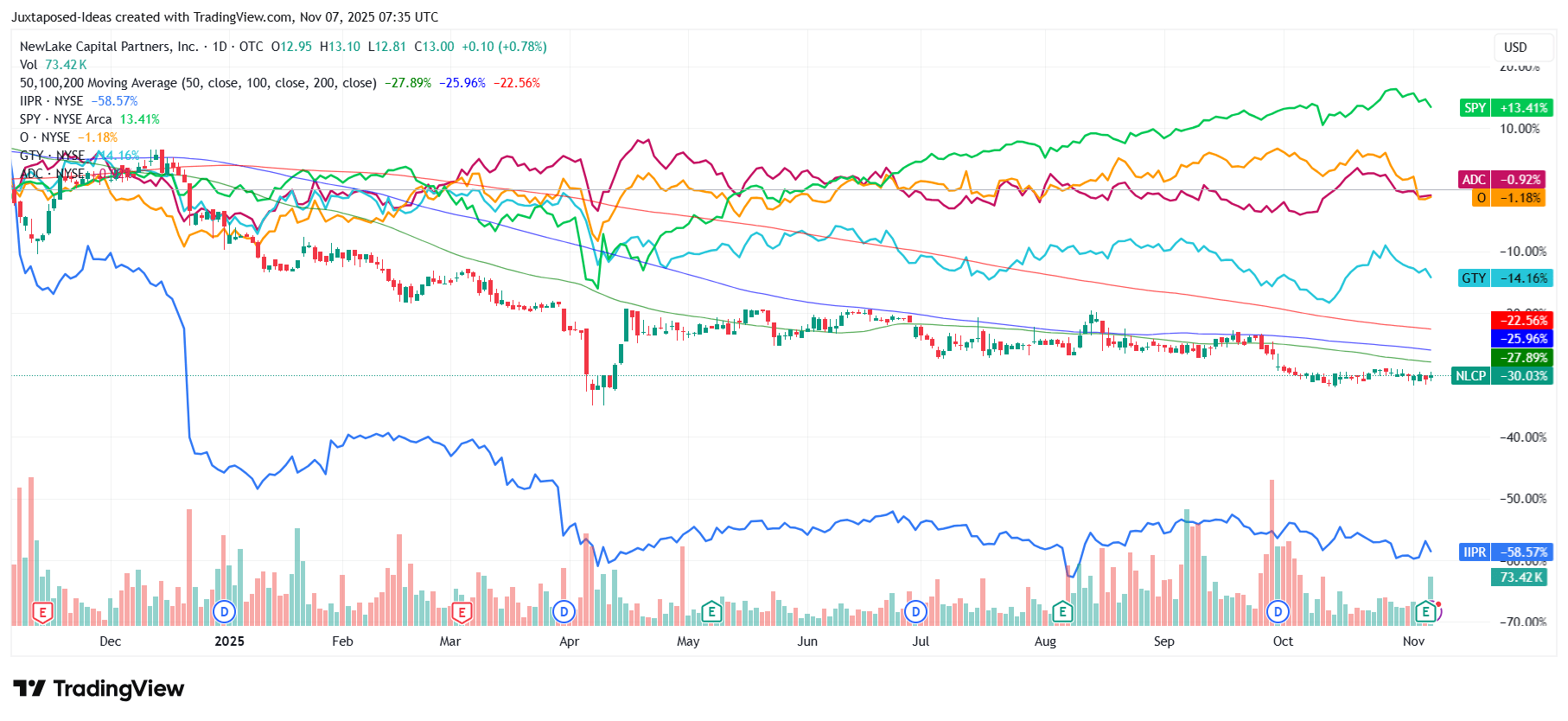 NLCP: Contrarian Buy For Dividend Oriented Investors - Robust ...