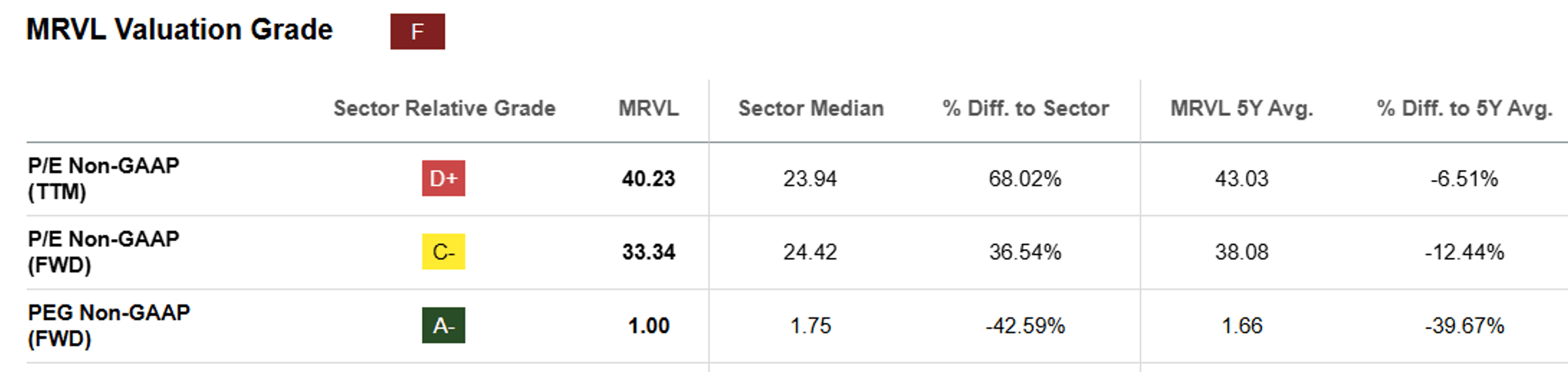 Marvell: Amazon & Microsoft Tailwinds Ahead - Custom AI Monetization Grows (NASDAQ:MRVL ...
