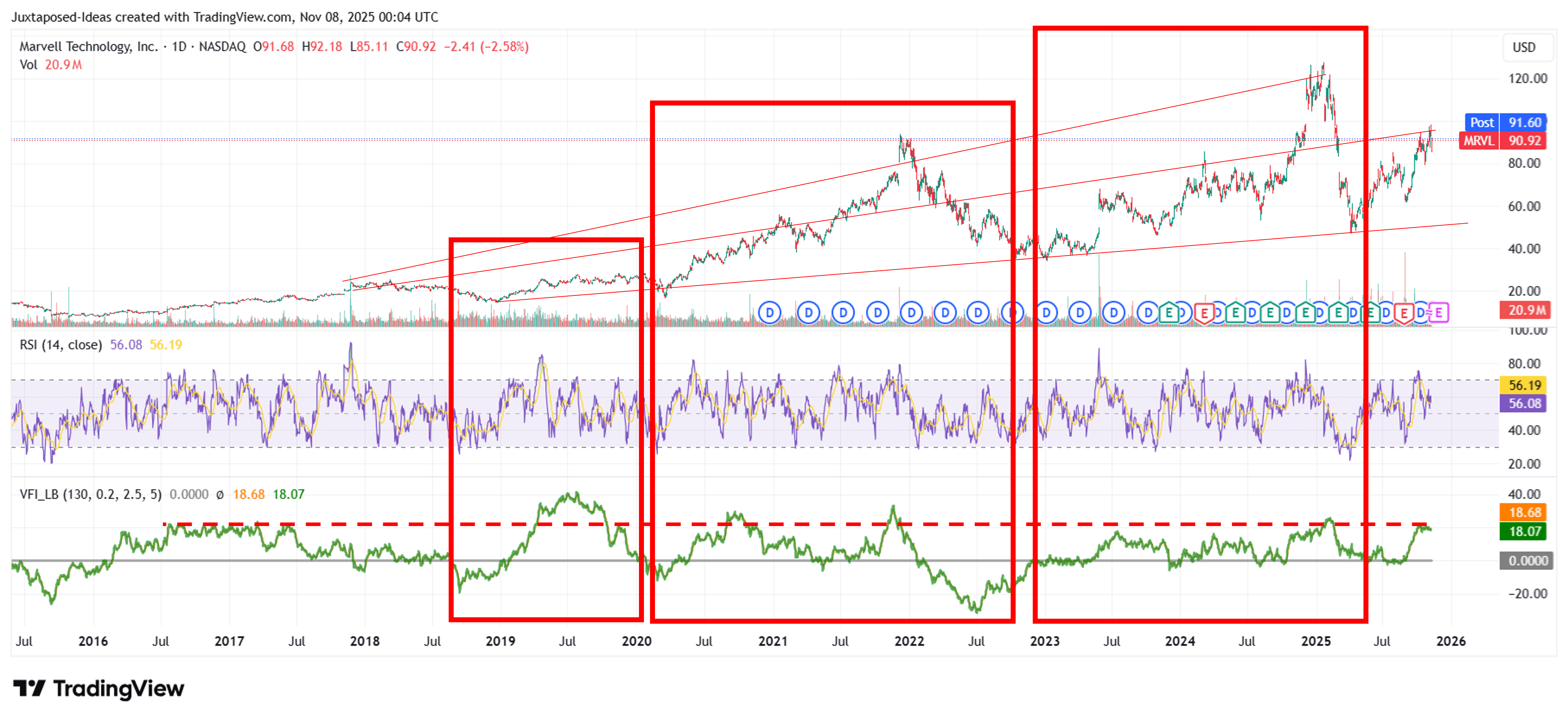 Marvell: Amazon & Microsoft Tailwinds Ahead - Custom AI Monetization Grows (NASDAQ:MRVL ...