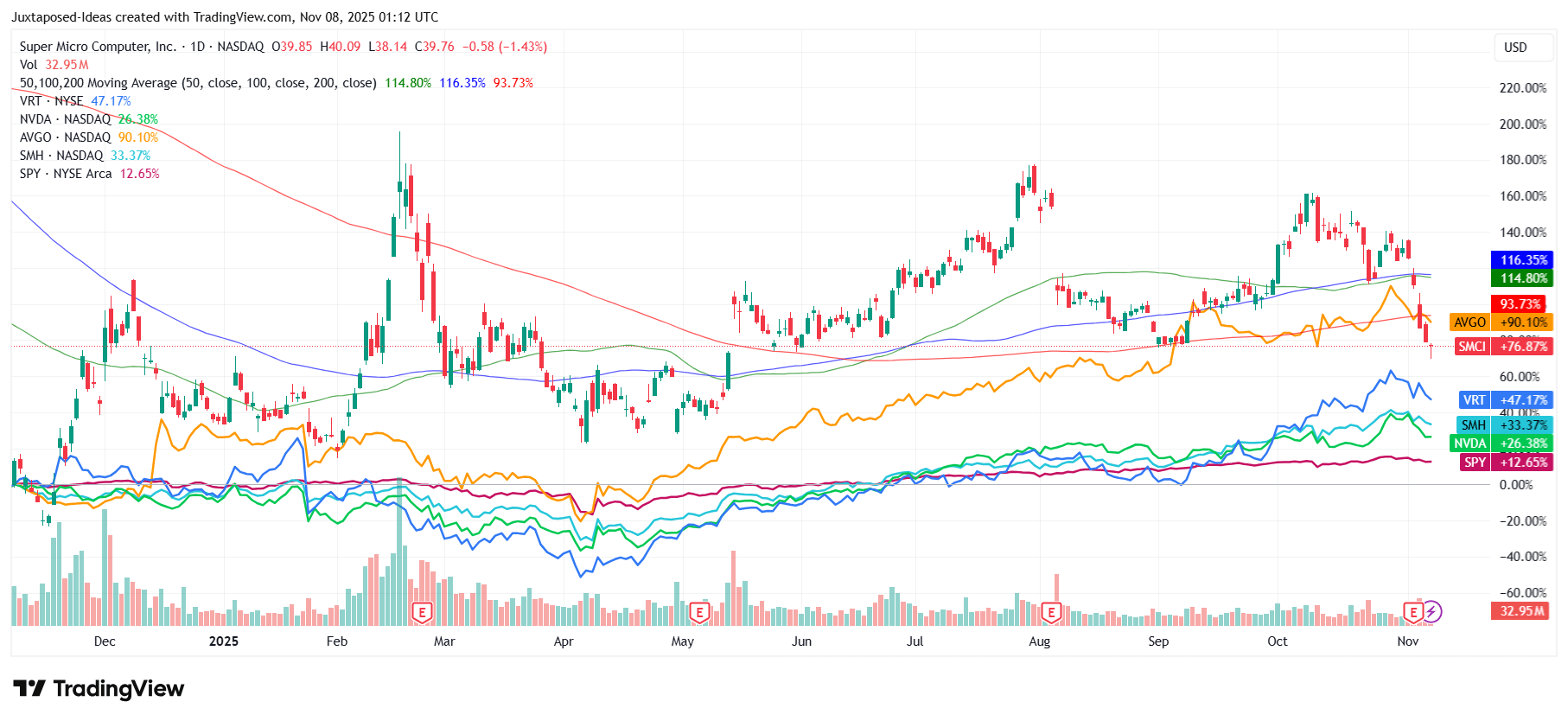 Super Micro Vs. Vertiv: Picks And Shovels Of AI Boom - Maintain Hold ...