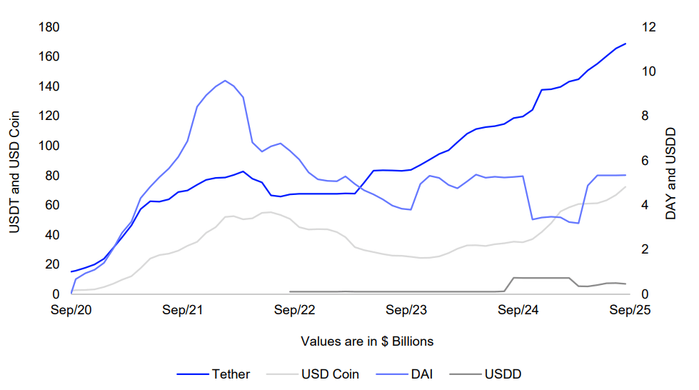 Stablecoins – Effective Bridge Between Fiat And Crypto, Or A Bridge Too Far? | Seeking Alpha