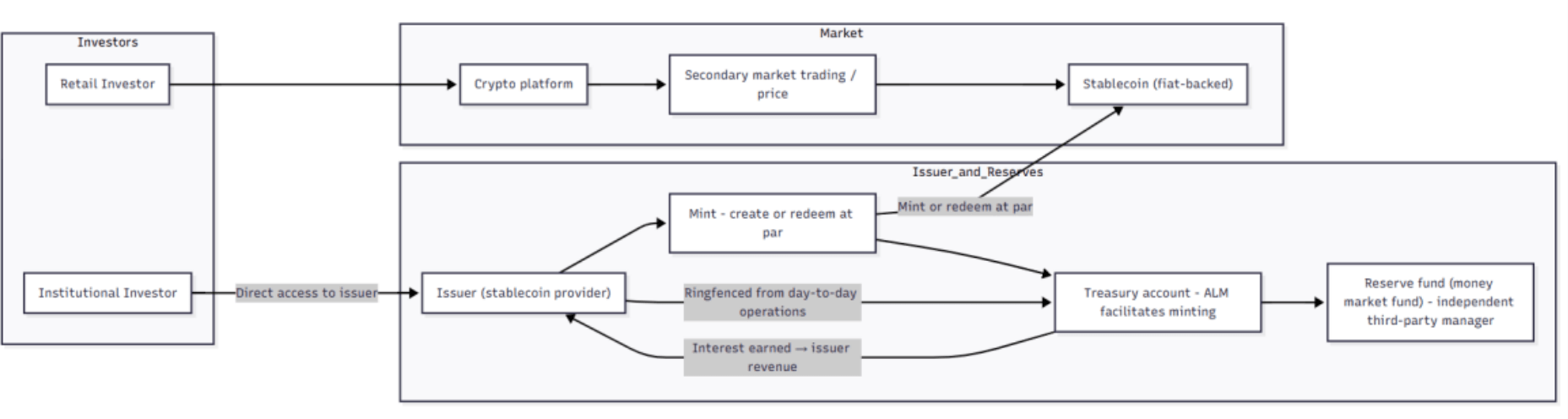 Stablecoins – Effective Bridge Between Fiat And Crypto, Or A Bridge Too Far? | Seeking Alpha