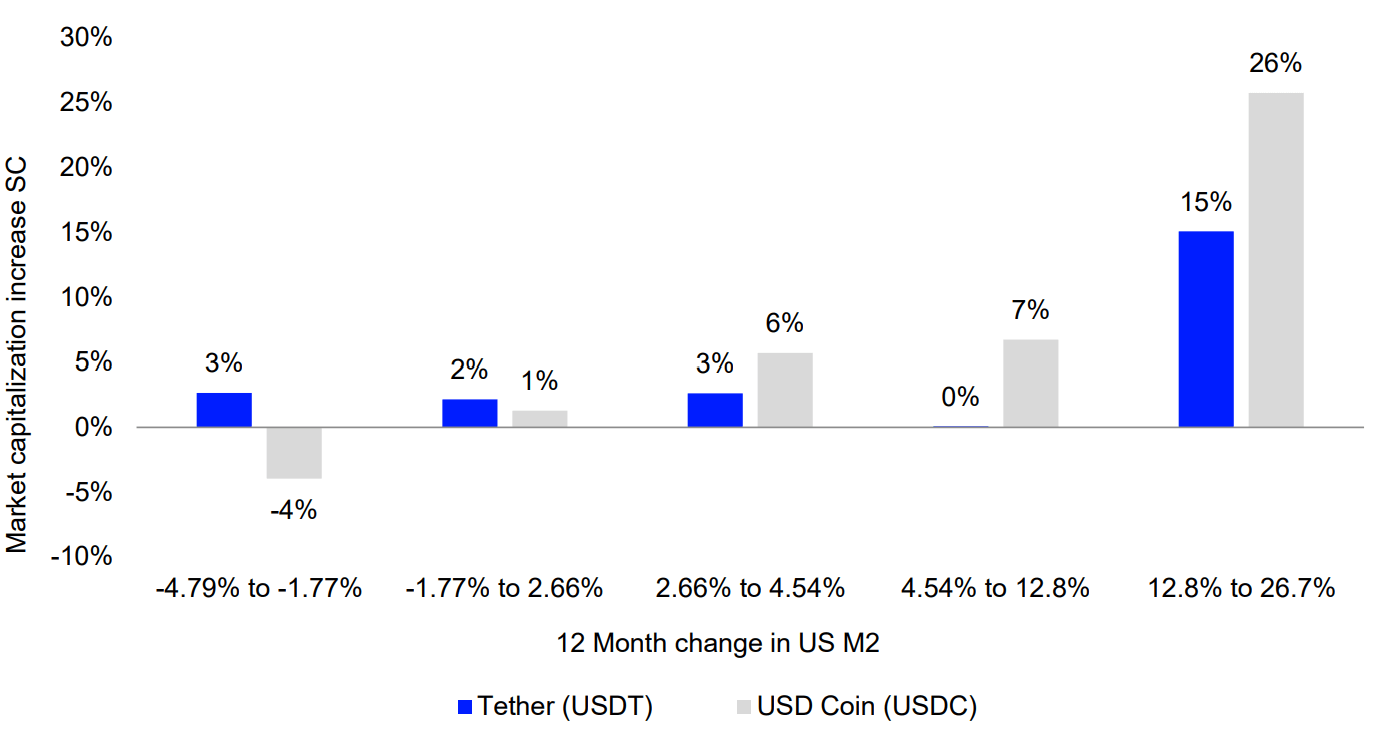 Stablecoins – Effective Bridge Between Fiat And Crypto, Or A Bridge Too Far? | Seeking Alpha