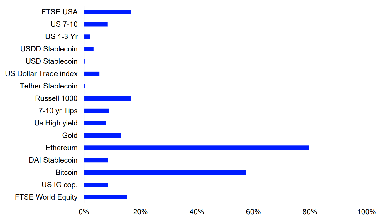 Stablecoins – Effective Bridge Between Fiat And Crypto, Or A Bridge Too Far? | Seeking Alpha