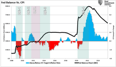 'Money Printing' By The Fed: Fact Or Fiction? | Seeking Alpha