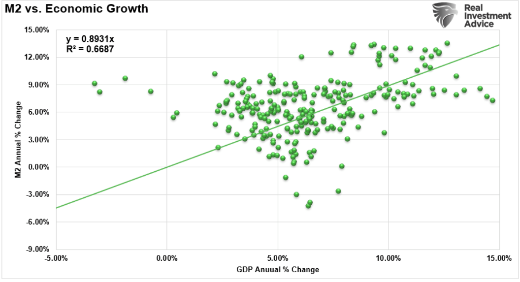 'Money Printing' By The Fed: Fact Or Fiction? | Seeking Alpha