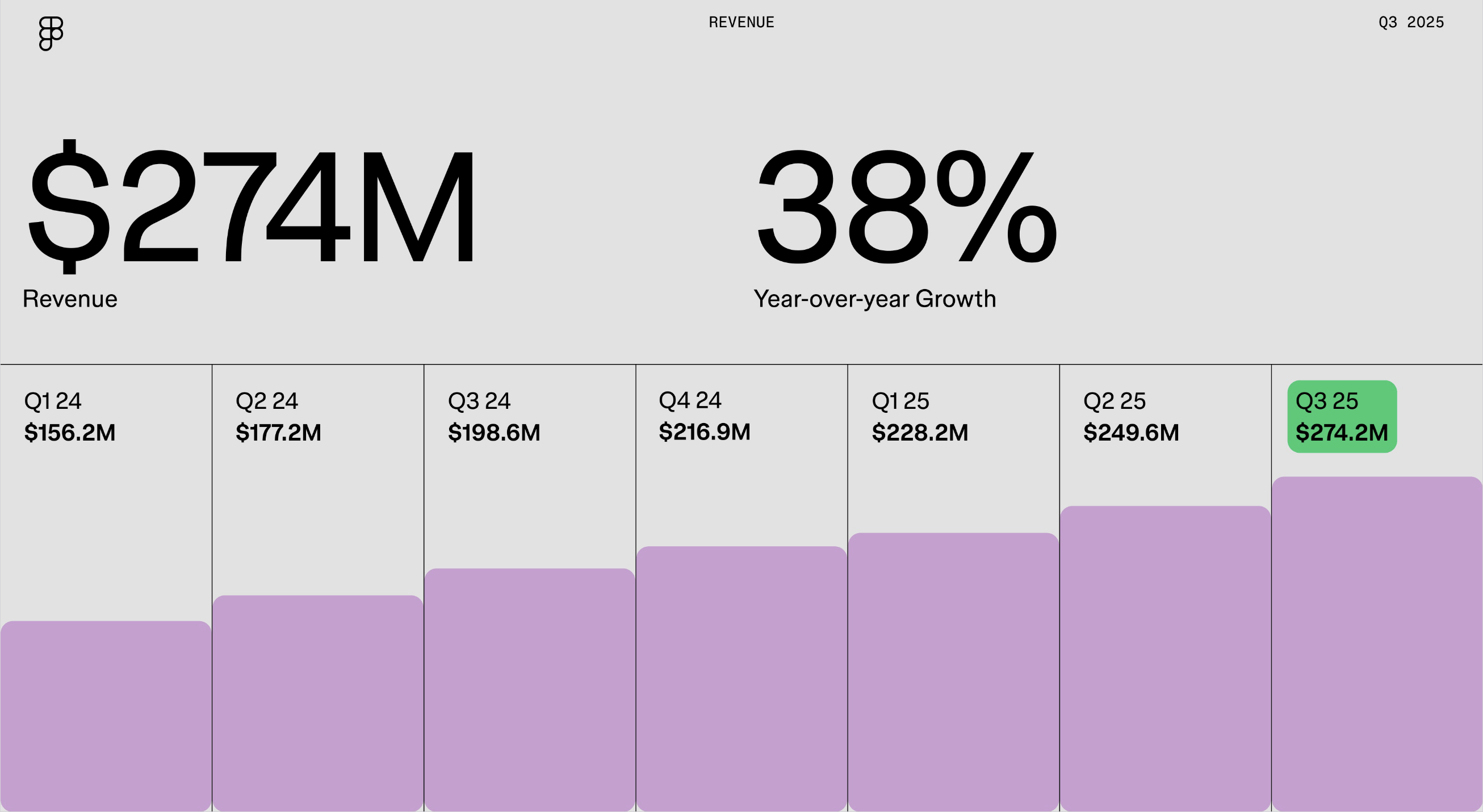 Figma Q3 Earnings: Shareholders Diluted By Massive 13x (NYSE:FIG ...