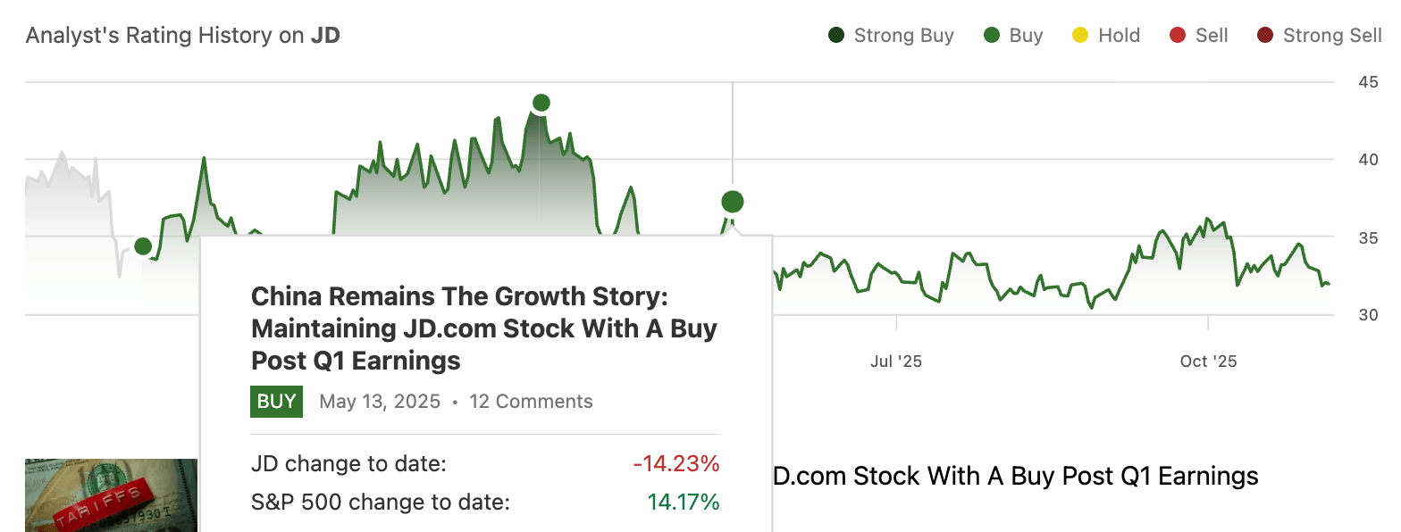 Things Can't Get Worse For JD.com: Q3 Earnings Preview (NASDAQ:JD ...