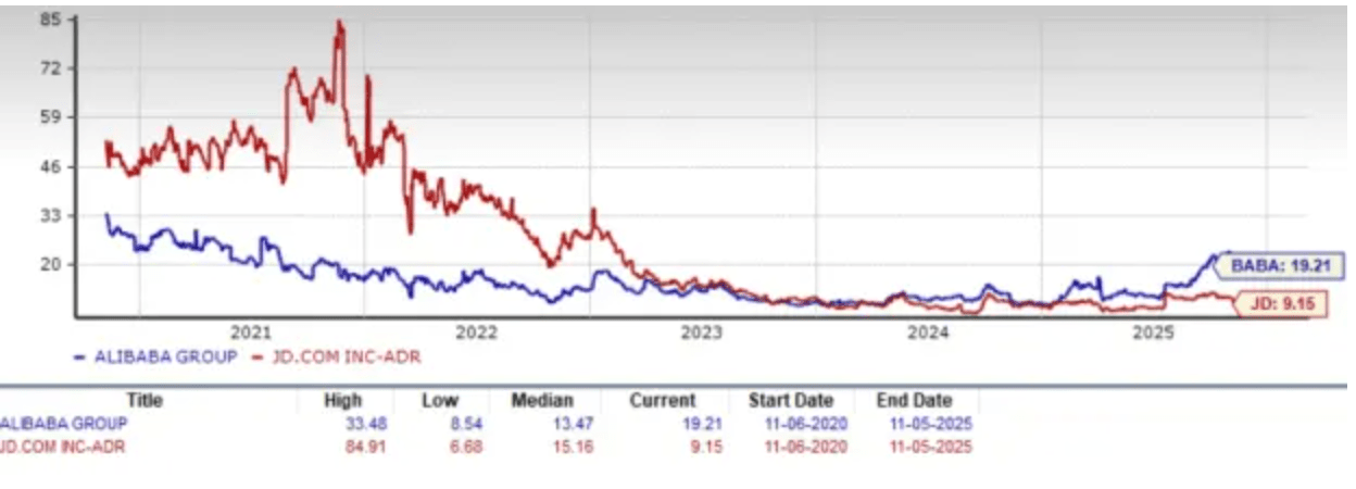 Things Can't Get Worse For JD.com: Q3 Earnings Preview (NASDAQ:JD ...