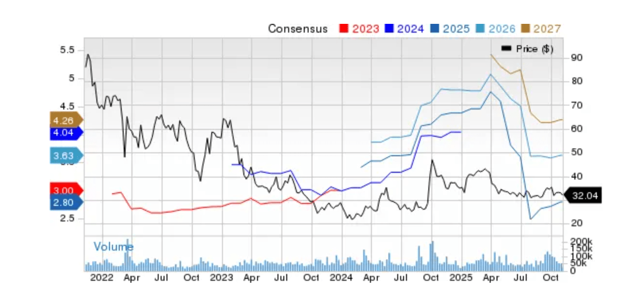 Things Can't Get Worse For JD.com: Q3 Earnings Preview (NASDAQ:JD ...
