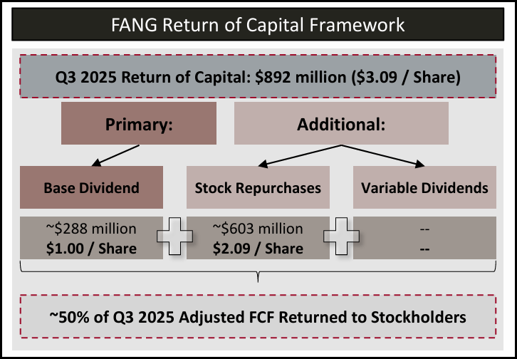 Diamondback Energy: One Of The Best Opportunities In U.S. Oil That I'm ...