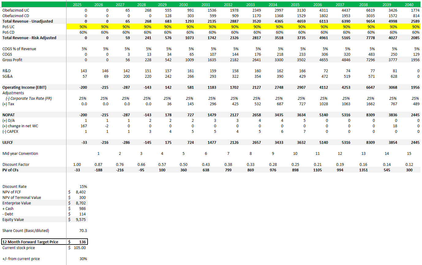 Abivax: Ph3 Data Was A Home Run, Top Target For M&A In 2026 (NASDAQ ...