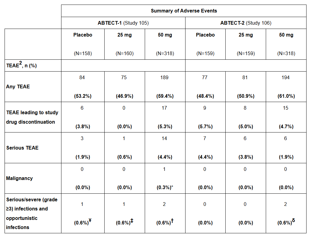Abivax: Ph3 Data Was A Home Run, Top Target For M&A In 2026 (NASDAQ ...