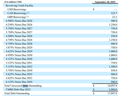 VICI Properties: From Defensive Buy To Compelling Opportunity (NYSE:VICI) | Seeking Alpha