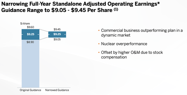 Constellation Energy: Limited Catalysts Ahead, Downgrade To Hold ...