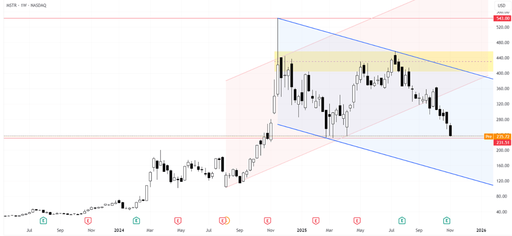 MSTY: Why This Extremely Risky ETF Is Worth My Capital (NYSEARCA:MSTY ...