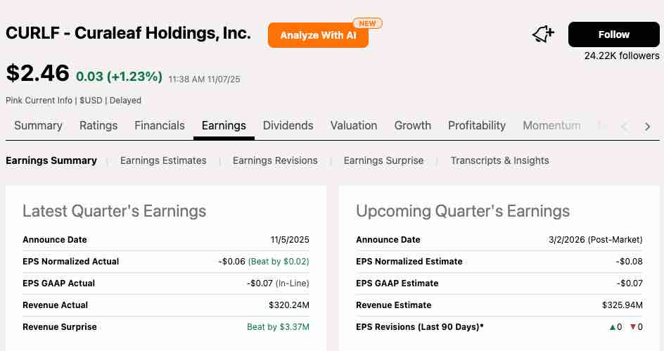 Curaleaf Holdings Shares Fell After Earnings, But It Leads The Cannabis ...