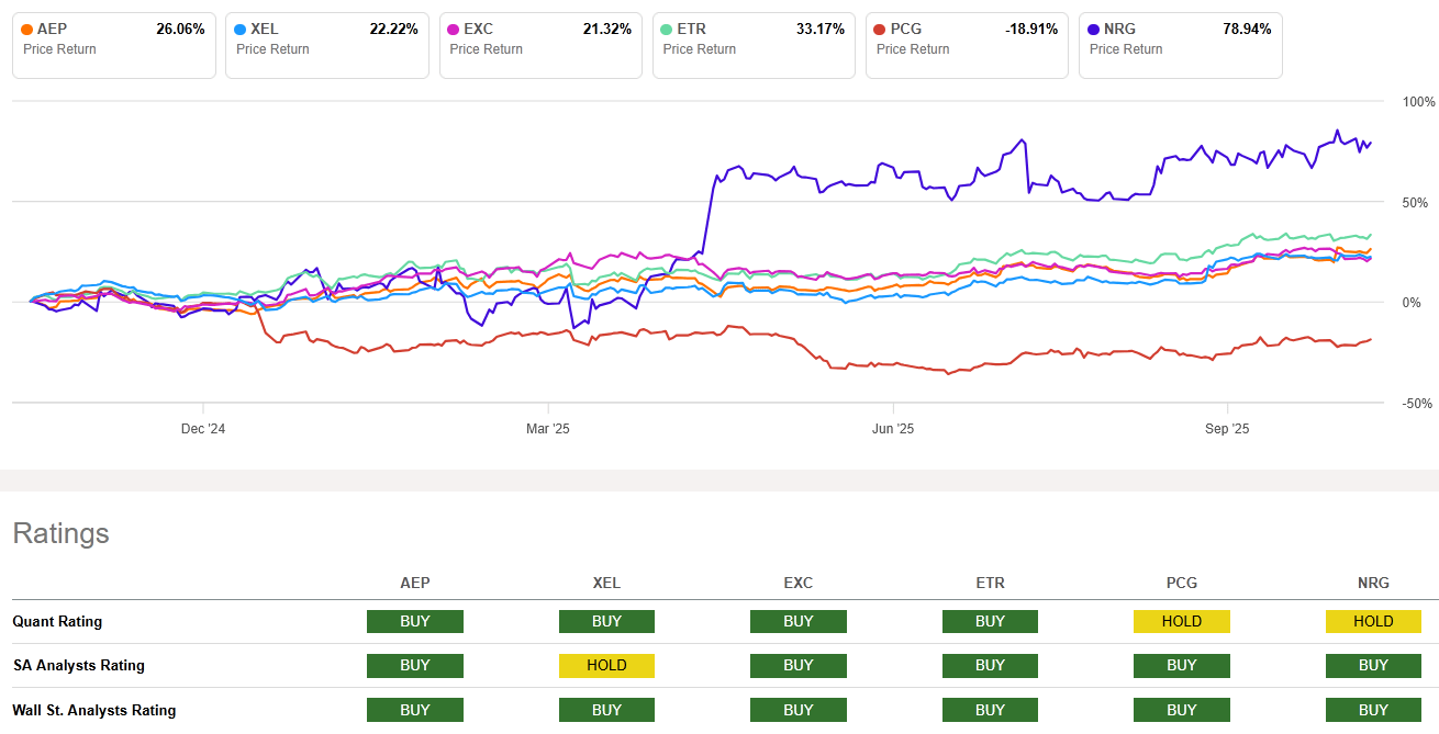 Why Investors Should Expect October 2025 Consumer Price Index To Rise ...