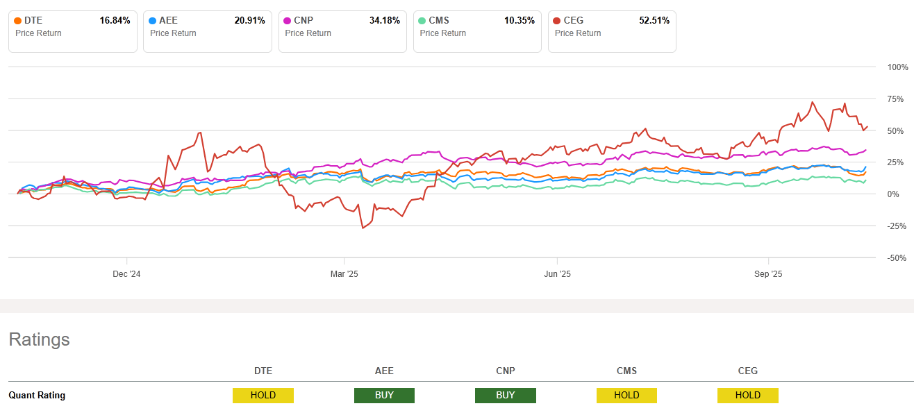 Why Investors Should Expect October 2025 Consumer Price Index To Rise ...