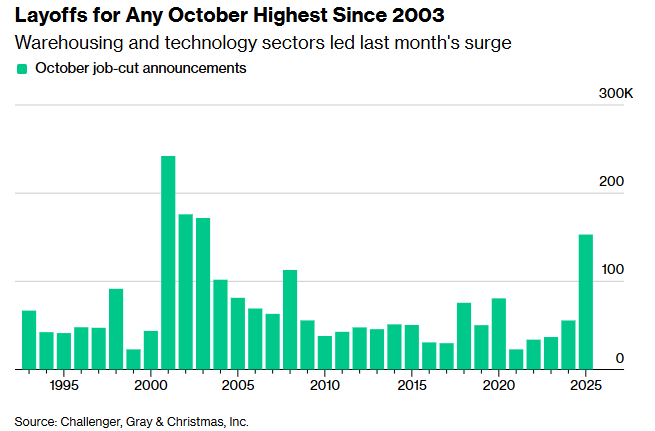 Don’t Blame The Decline In Stock Prices On Layoffs | Seeking Alpha