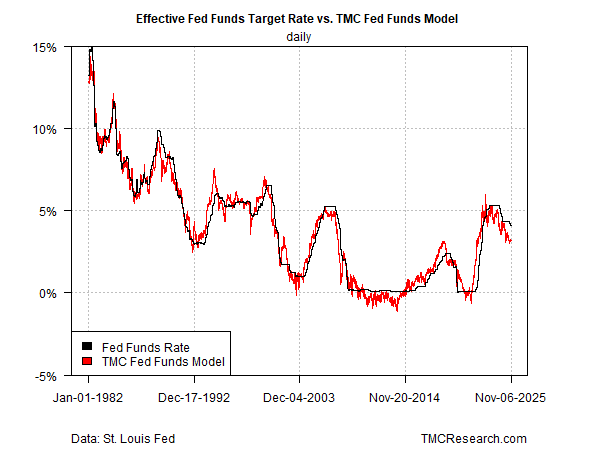 Macro Fog Thickens, But Market Sentiment Still Points To Another Rate ...