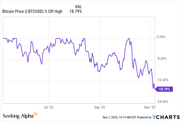 MSTY's Dangerously High Yield: Direct Investment In Bitcoin A Better ...