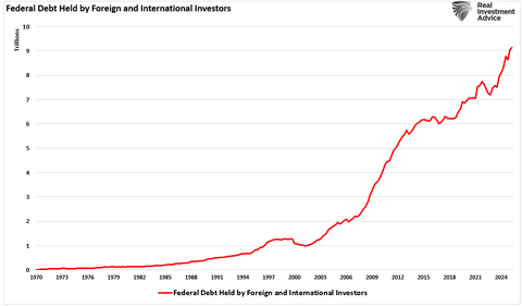 'Money Printing' By The Fed: Fact Or Fiction? | Seeking Alpha