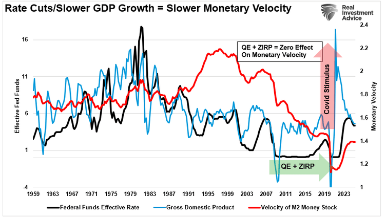 'Money Printing' By The Fed: Fact Or Fiction? | Seeking Alpha