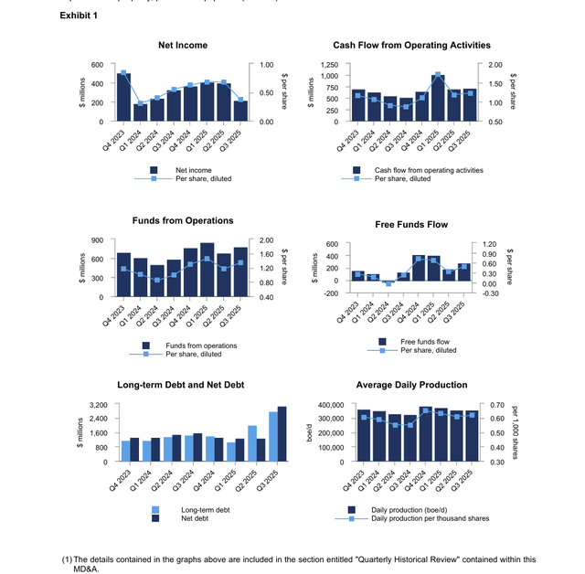 ARC Resources: Earnings Are On Track (OTCMKTS:AETUF) | Seeking Alpha