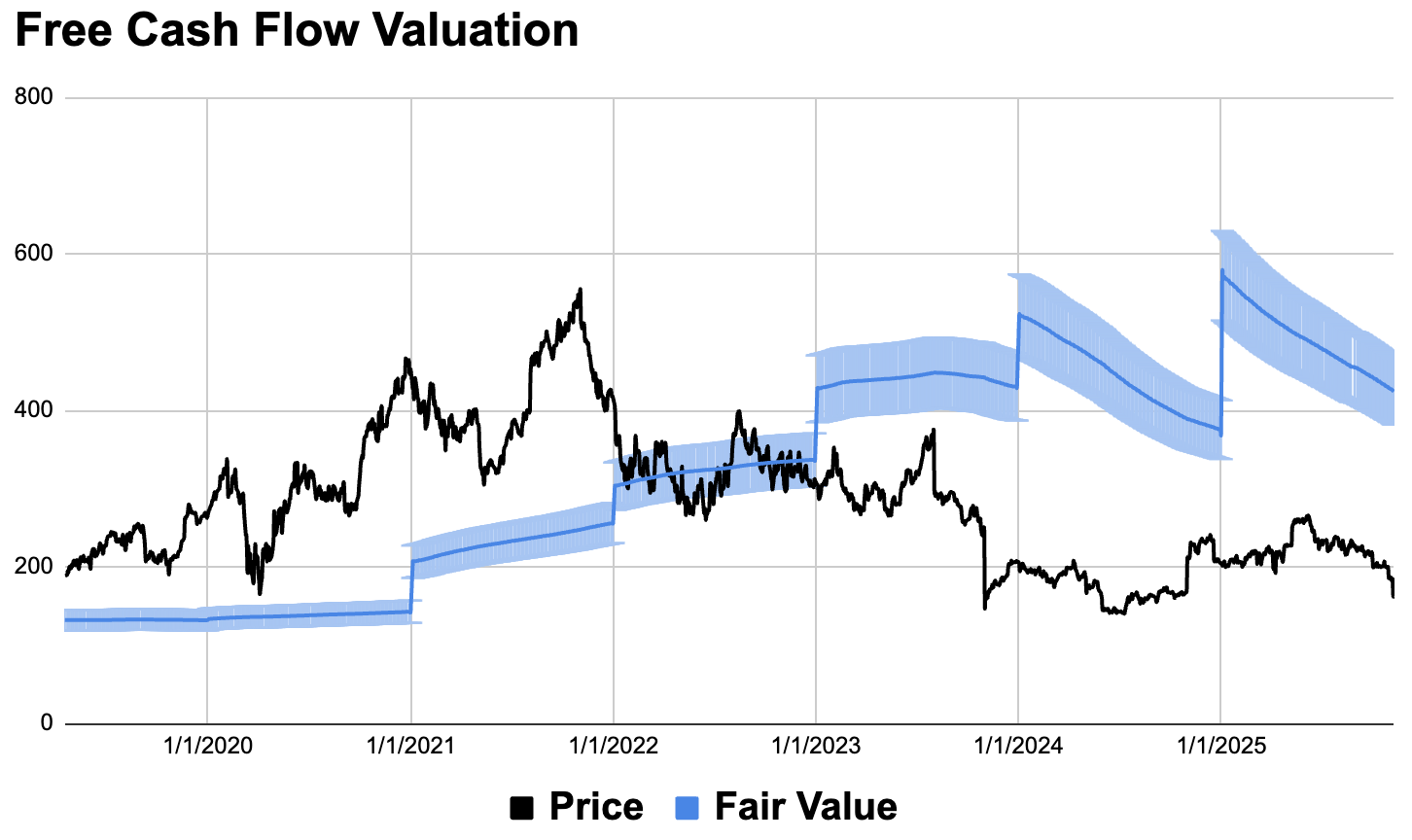 Paycom: It's A Buy, With An Eye On The Future (NYSE:PAYC) | Seeking Alpha
