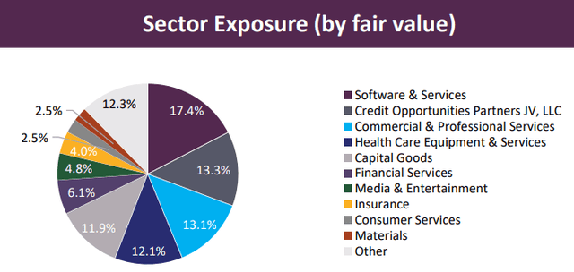 FS KKR Capital Stock: Q3 Earnings Reinforces Limited Growth Potential ...